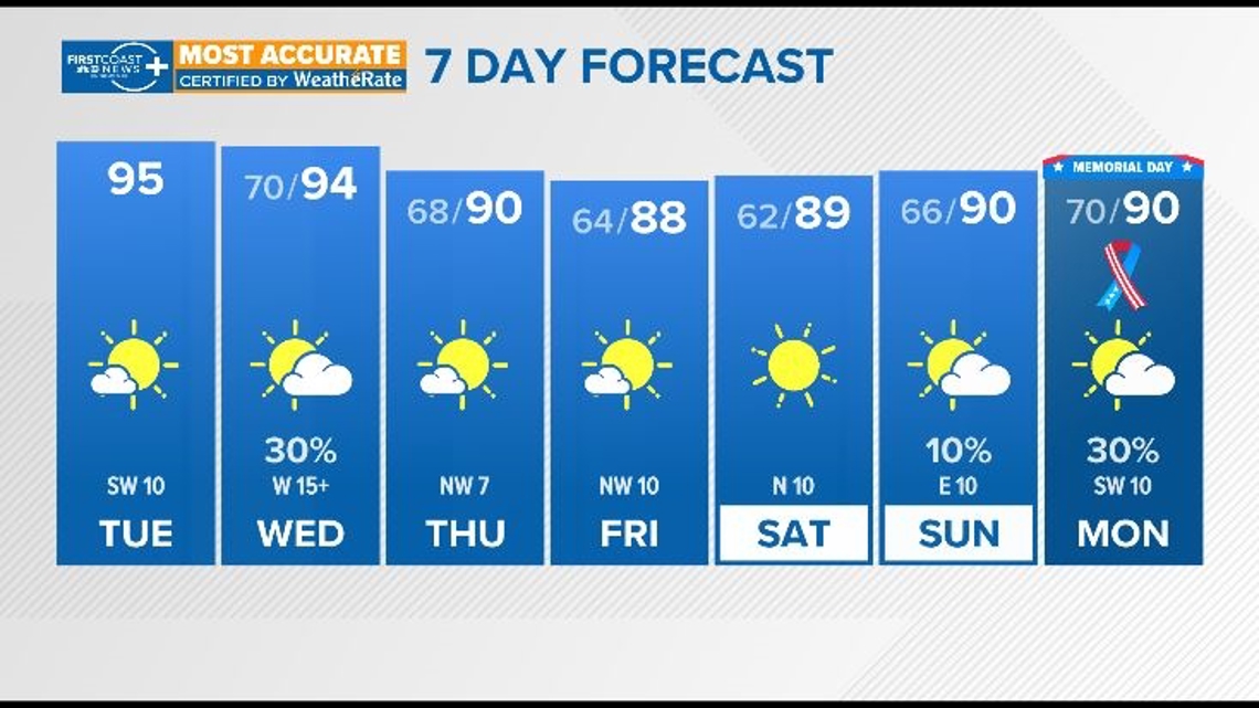 TV Listings - WTLV NBC12 | WJXX ABC25 | Antenna TV | True Crime | FCN ...