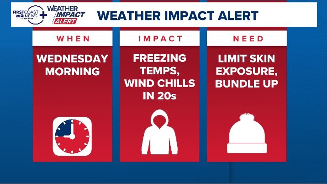 Weather Impact Alert: First Coast to see frigid temperatures Wednesday ...