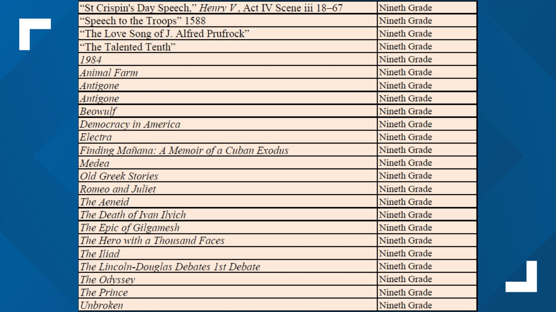 List: Books approved by Florida Department of Education ...