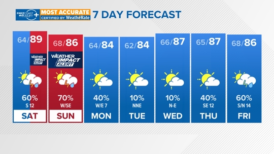 TV Listings - WTLV NBC12 | WJXX ABC25 | Antenna TV | True Crime | FCN ...