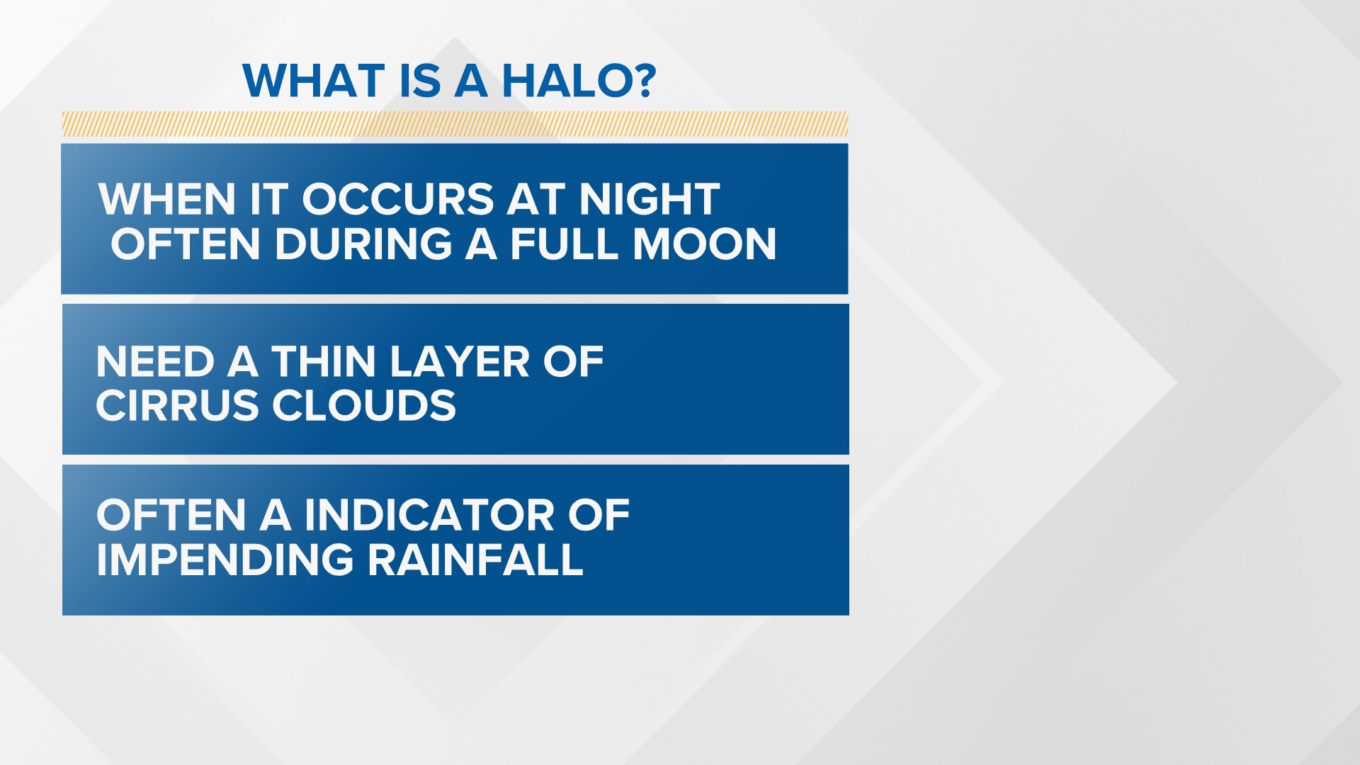 Halo around the moon and Jupiter nearby on Friday, Nov. 24 ...