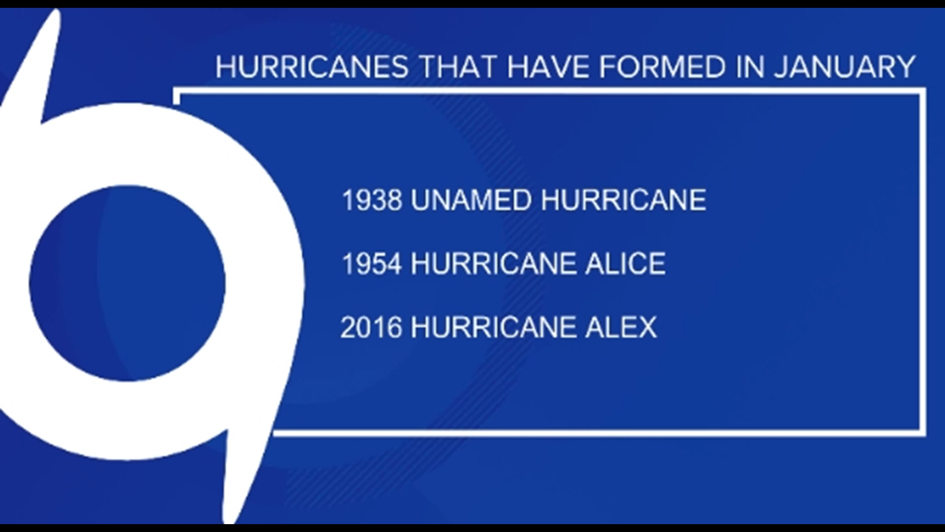 Can there be hurricanes in January? | firstcoastnews.com