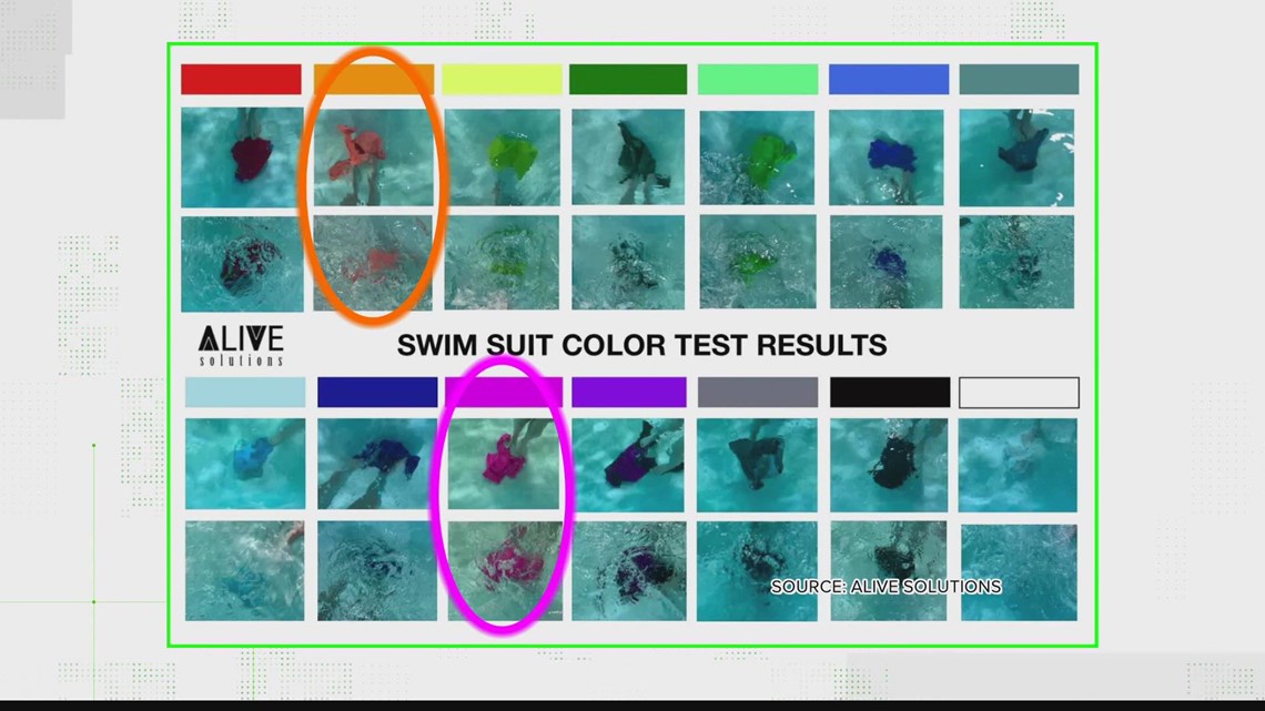 Could the color of your child's swimsuit help keep them safer in the ...