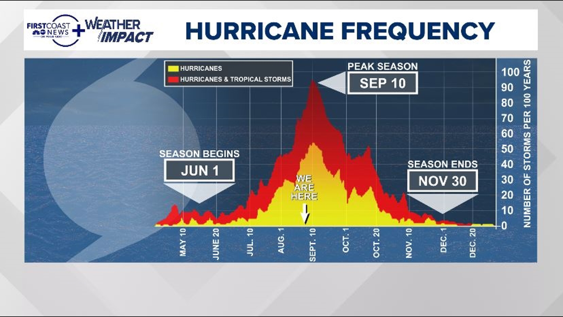 Tropical Storm Dexter forms in the North Atlantic | firstcoastnews.com