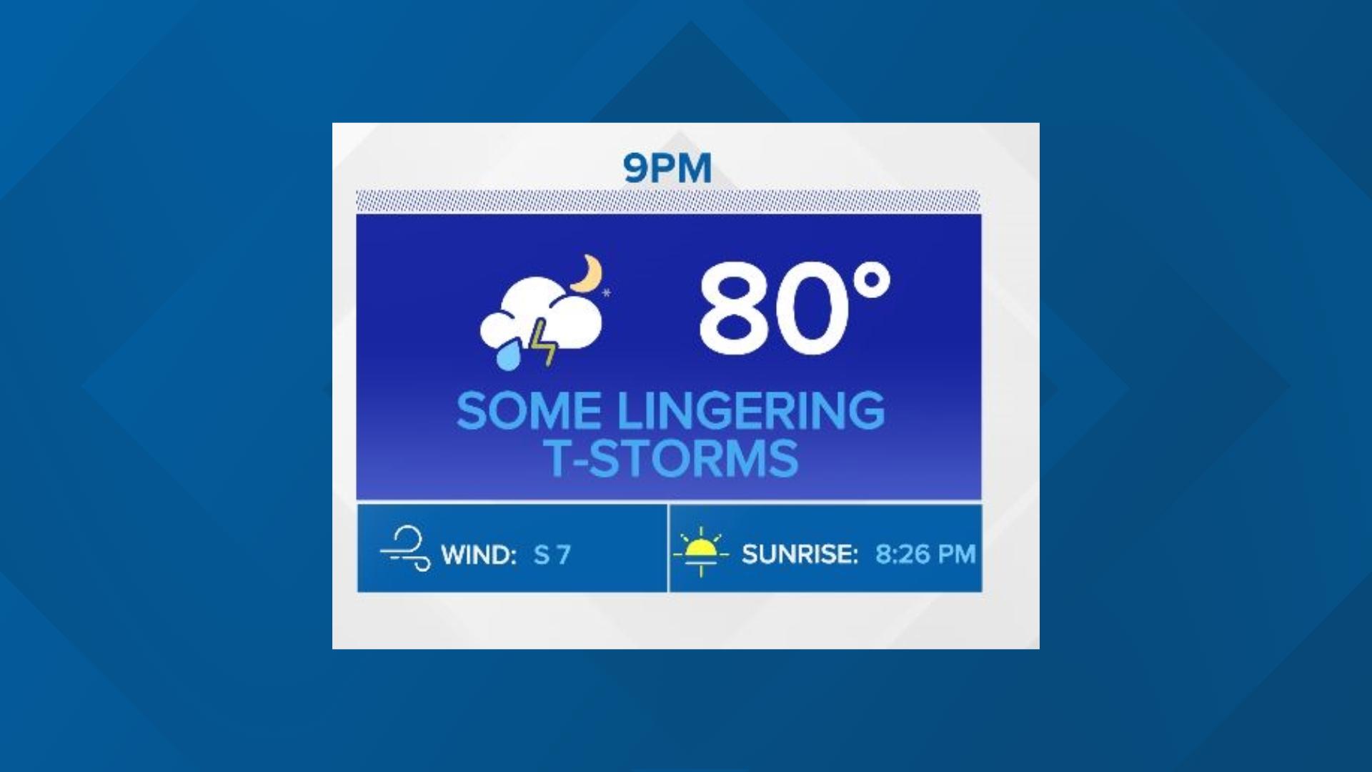 Jacksonville Weather | Jacksonville, Florida | firstcoastnews.com