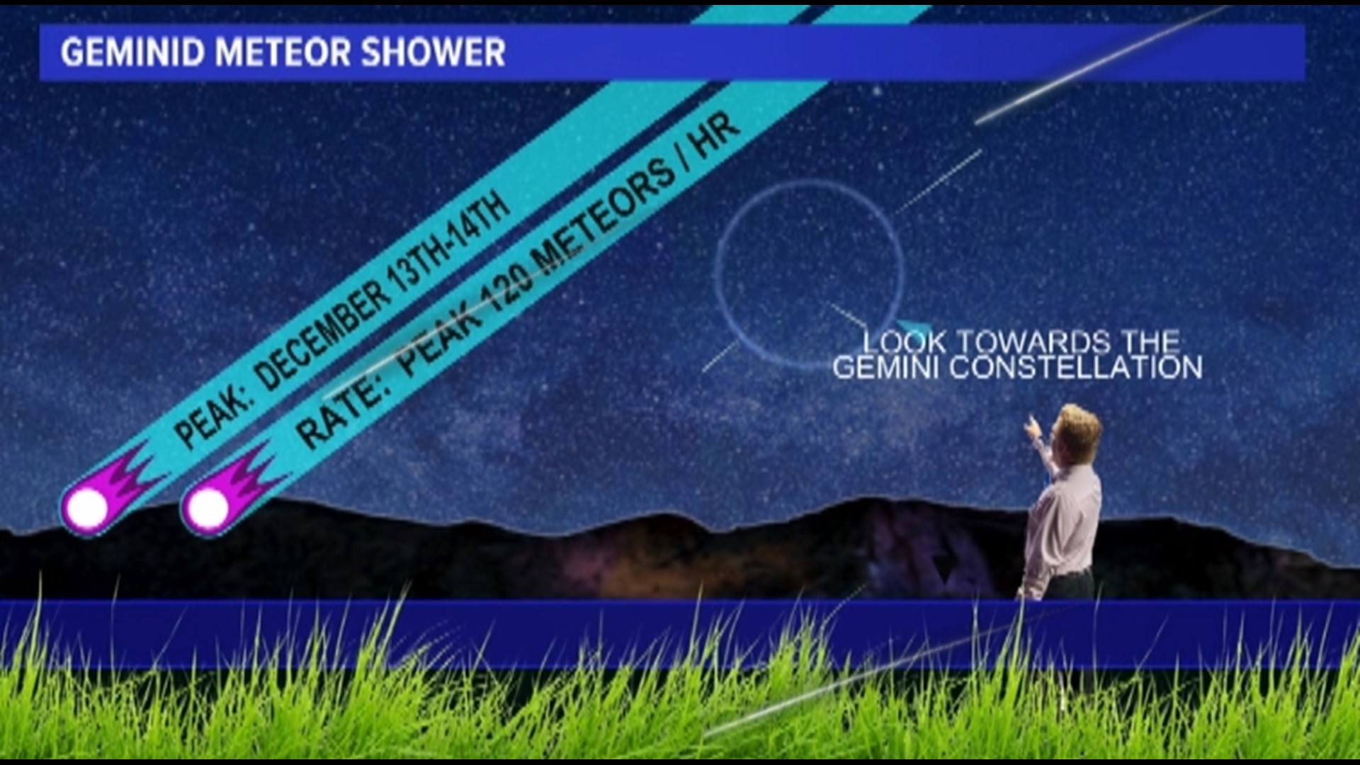 Several astronomical events to light up the night sky in December ...