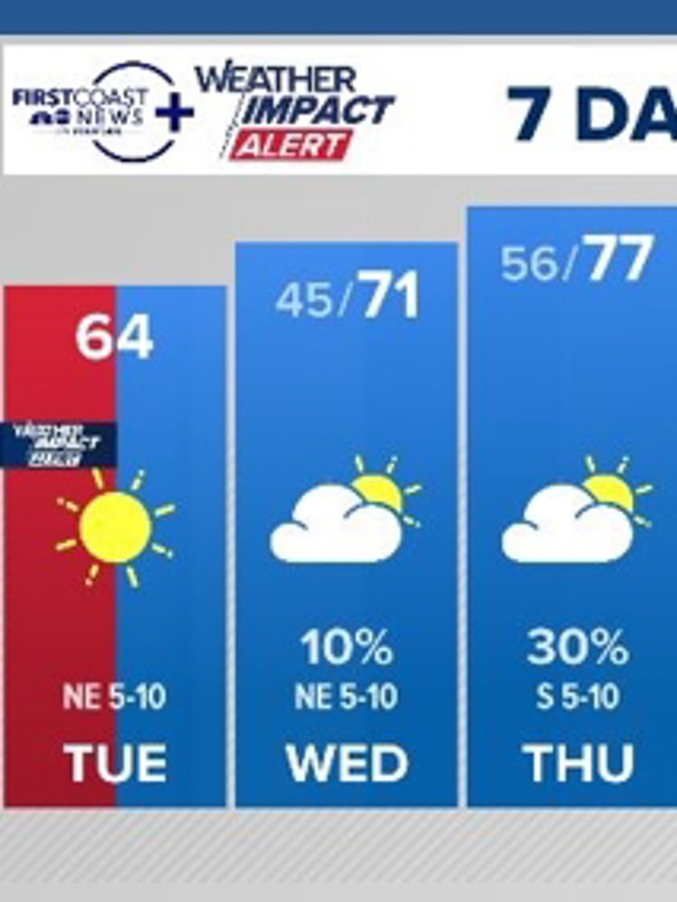 SJCFR: Bicyclist killed in crash with vehicle in St. Augustine ...