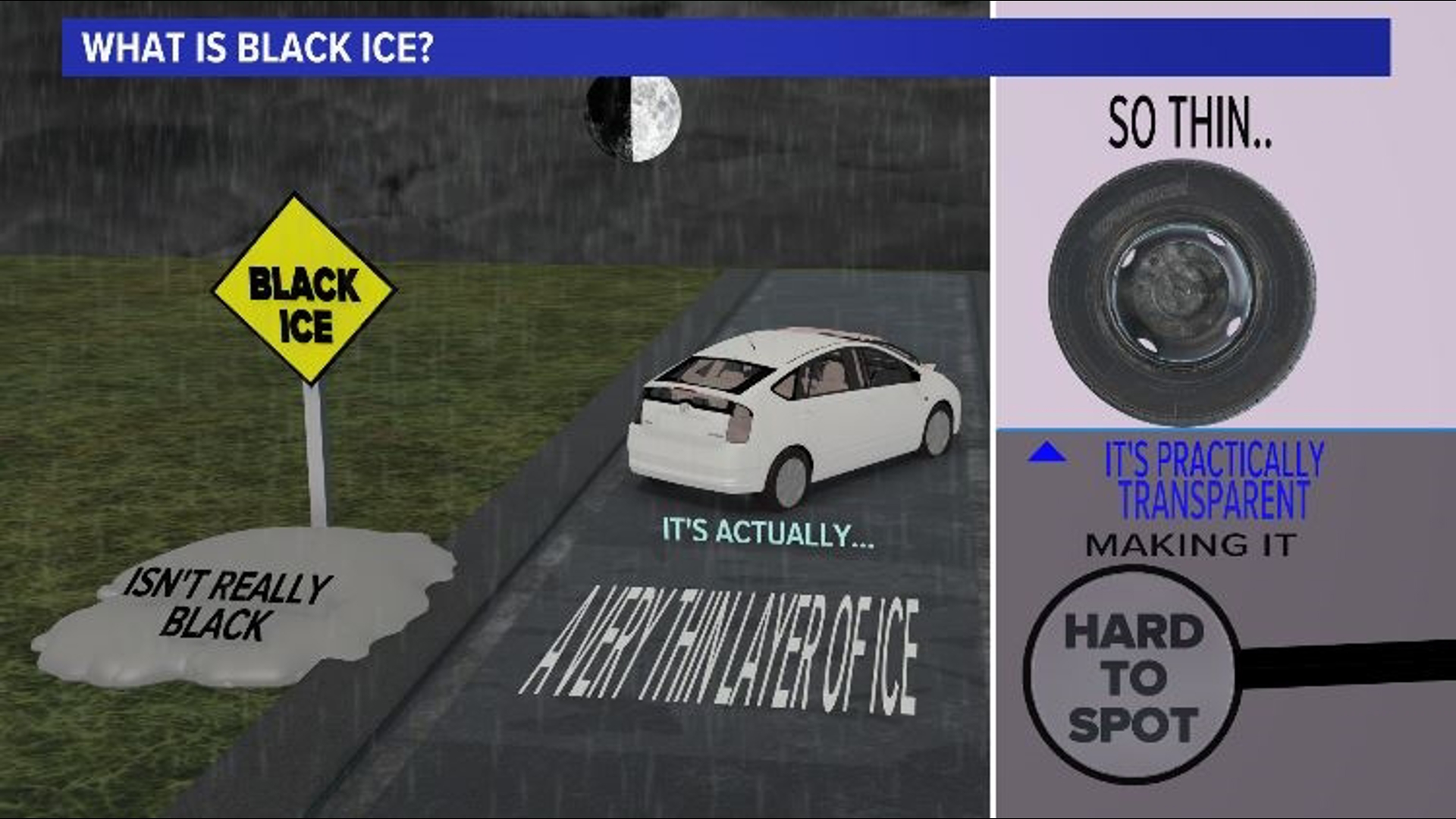 What is black ice and how to spot it | firstcoastnews.com