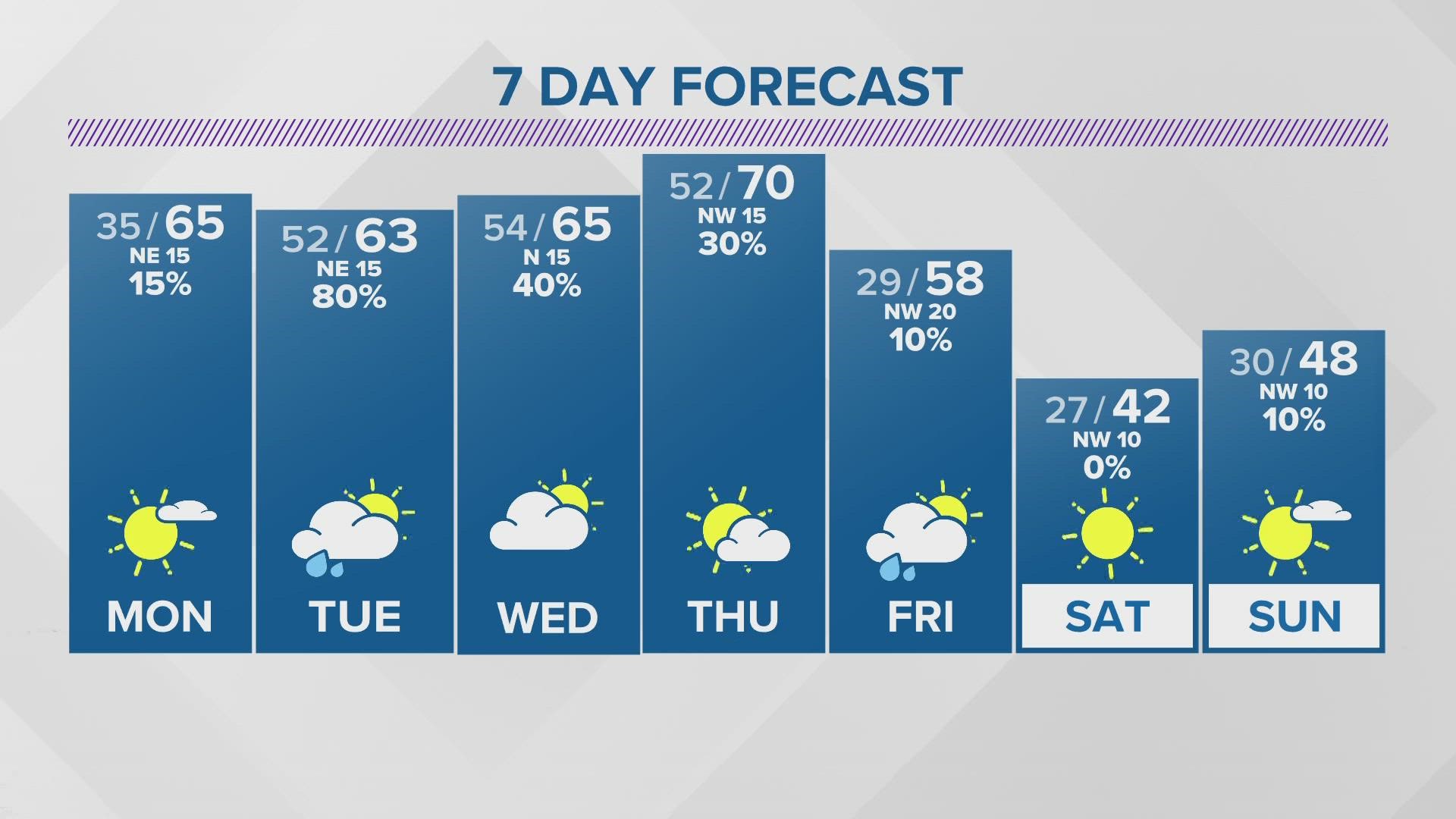 Local Weather: Freeze Watch and Warning through Monday morning ...