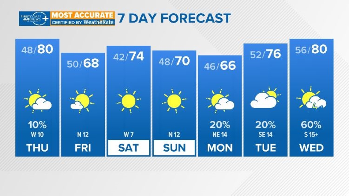 ABC 25 WJXX TV Listings | FCN Weather | Quest | CourtTV Mystery ...