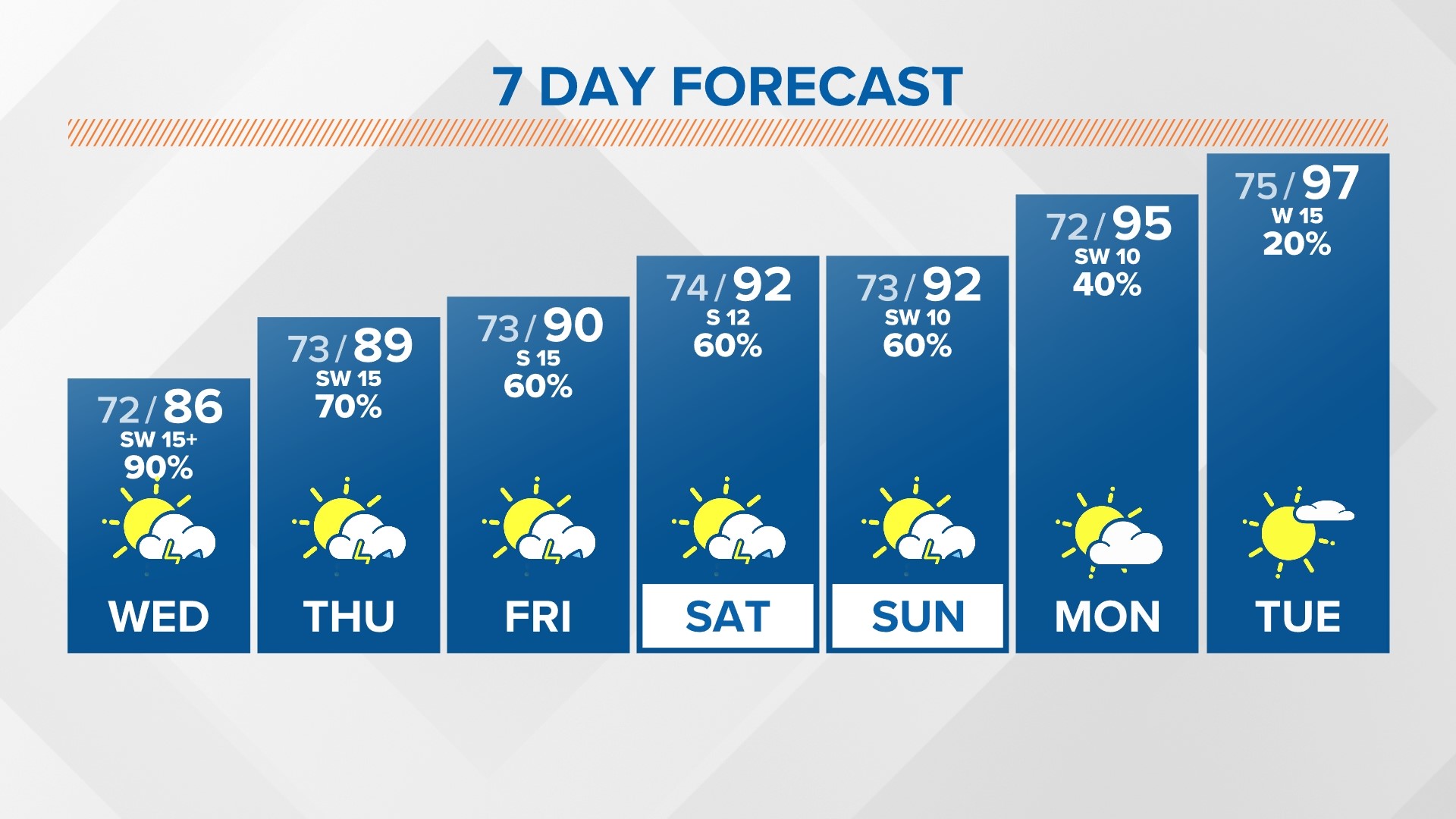 Your Photos: Severe weather across the First Coast | firstcoastnews.com