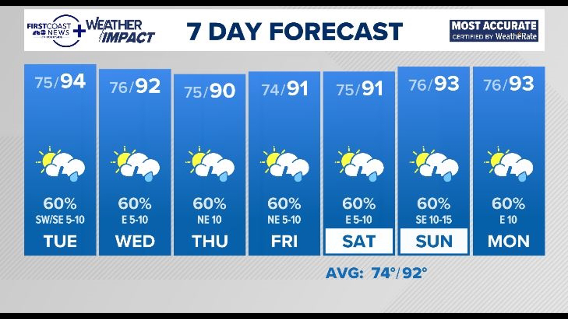 TV Listings - WTLV NBC12 | WJXX ABC25 | Antenna TV | True Crime | FCN ...