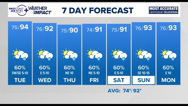 TV Listings - WTLV NBC12 | WJXX ABC25 | Antenna TV | True Crime | FCN ...