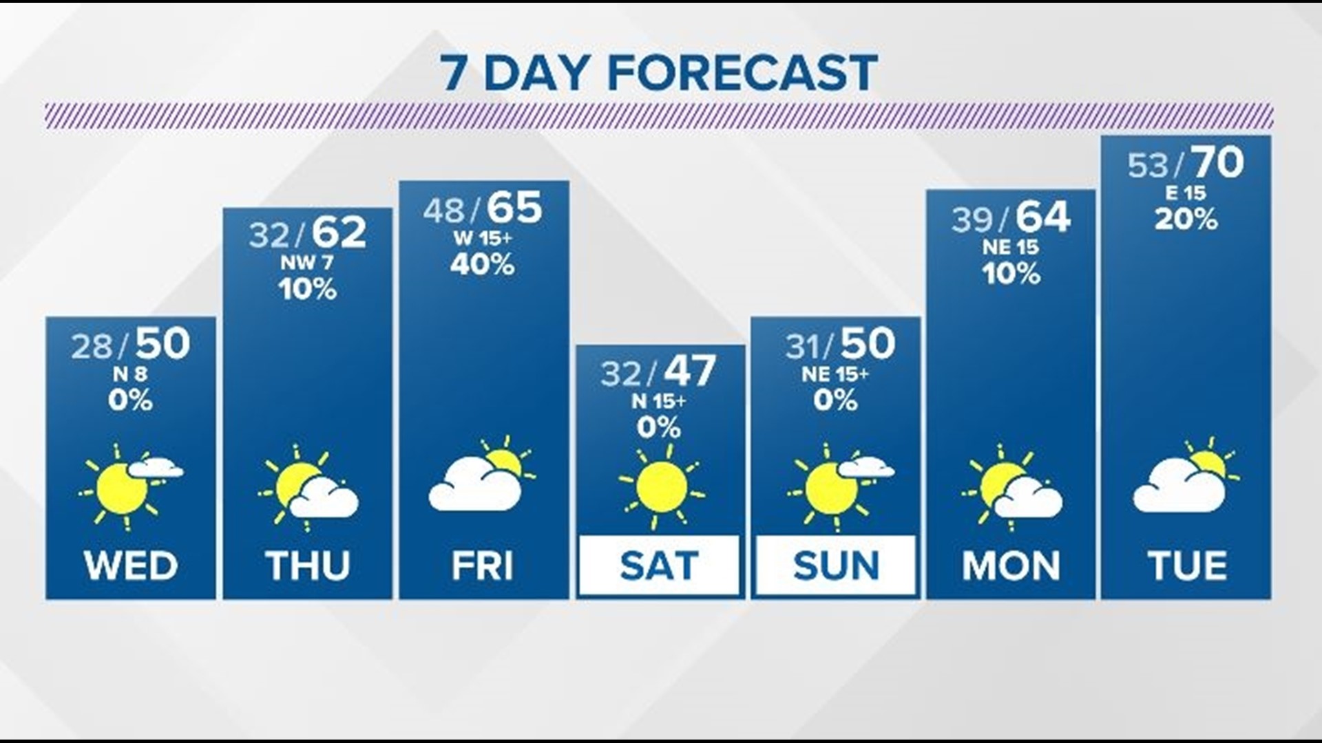 First hard freeze expected for portions of the First Coast in 385 days ...