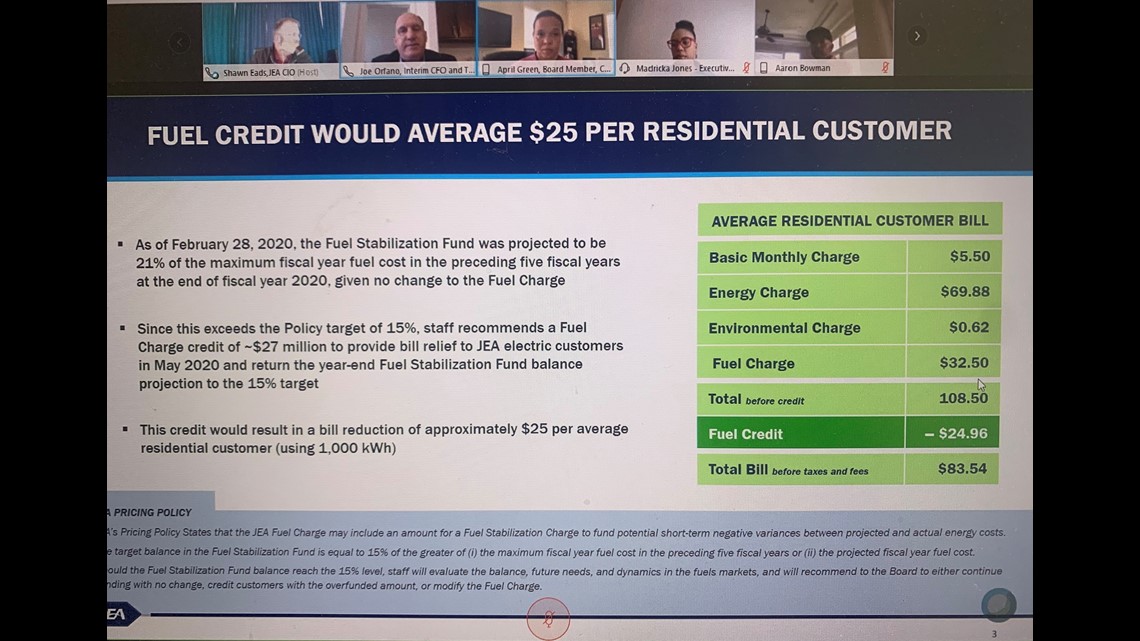JEA to give electric customers $25 fuel credit on May bill ...