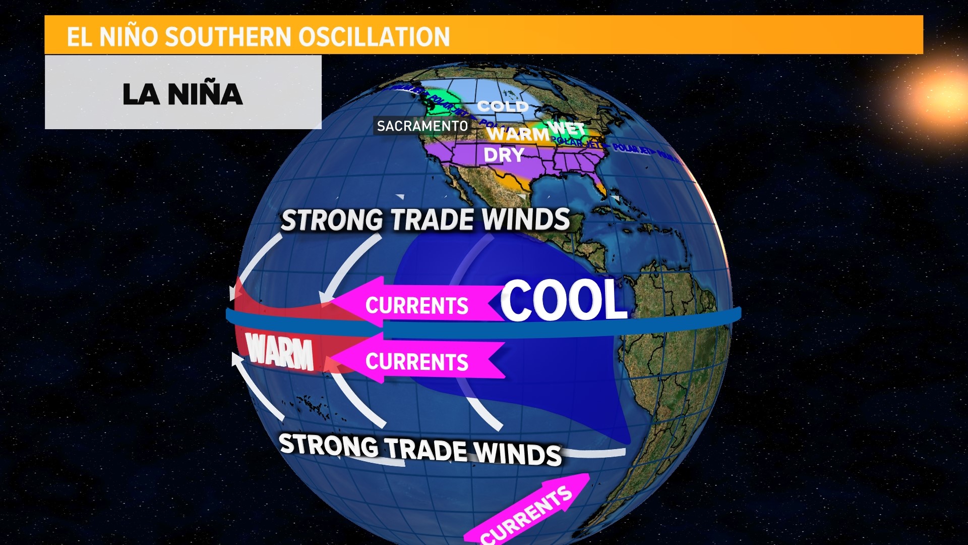 la nina impact the First Coast? | firstcoastnews.com