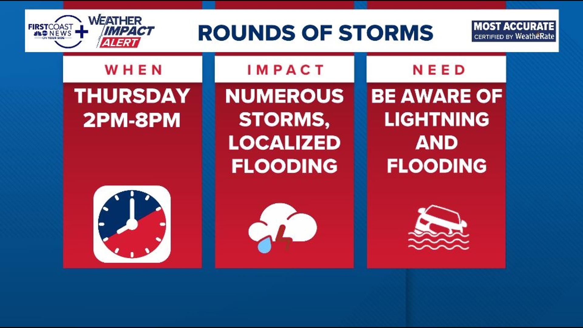 Weather Impact: Widespread storms, local flooding concerns Wednesday to ...