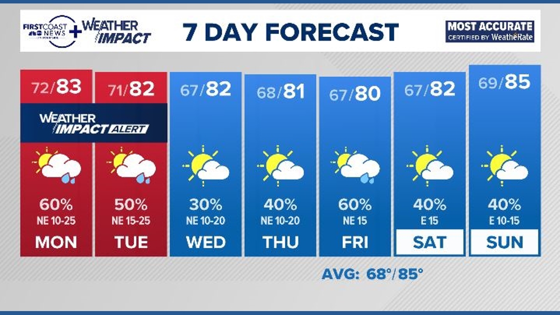 ATK Scotty's verdict in murder trial involving Jacksonville rapper Ksoo ...