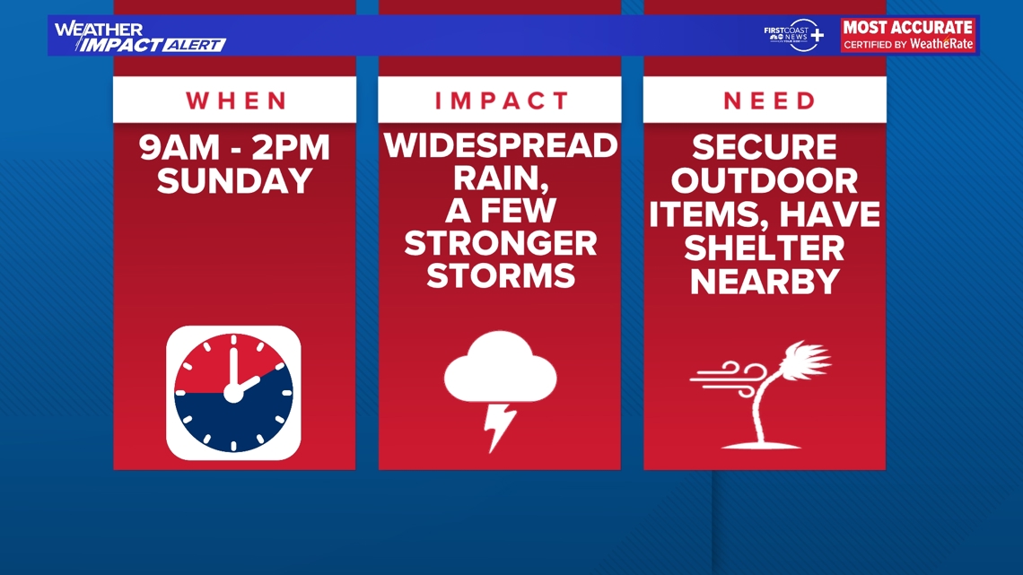 Weather Impact Alert Day for Sunday Feb. 16 | firstcoastnews.com