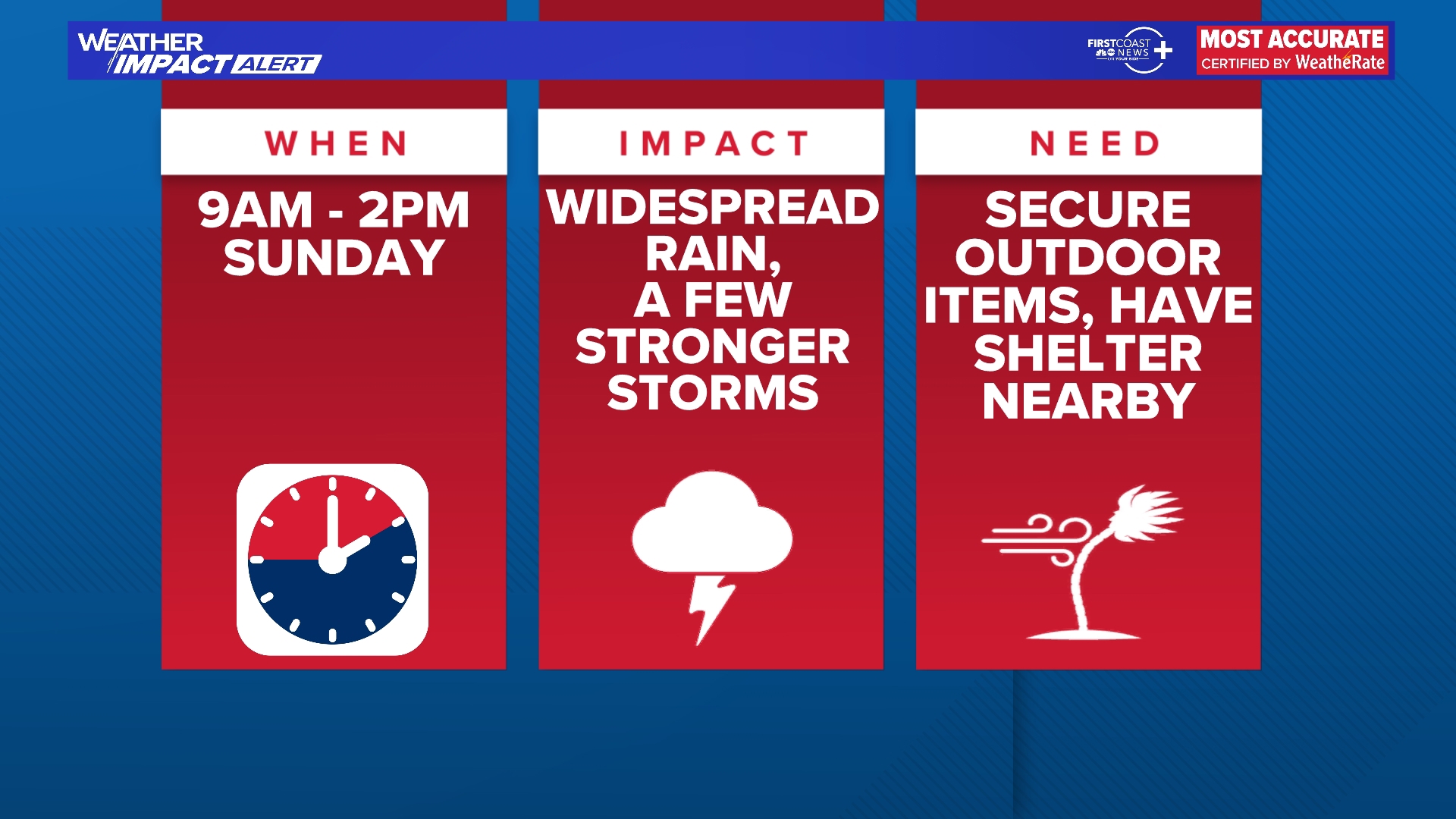 Weather Impact Alert Day for Sunday Feb. 16 | firstcoastnews.com
