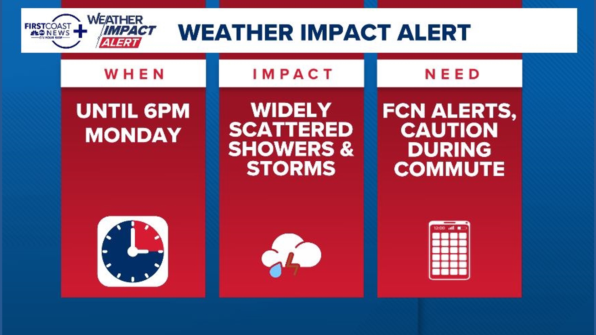 Weather Impact Alert: Widely scattered rain, storms to move across the ...