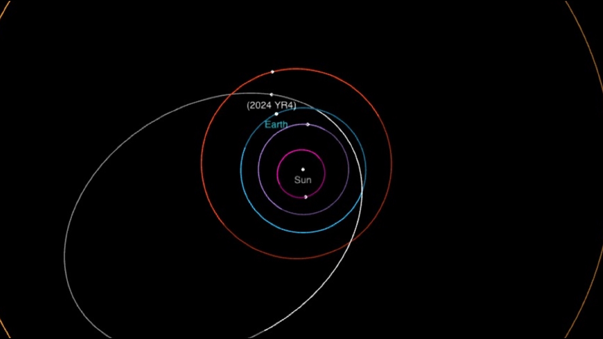 What are the changes of an asteroid hitting Earth in 2032? | firstcoastnews.com