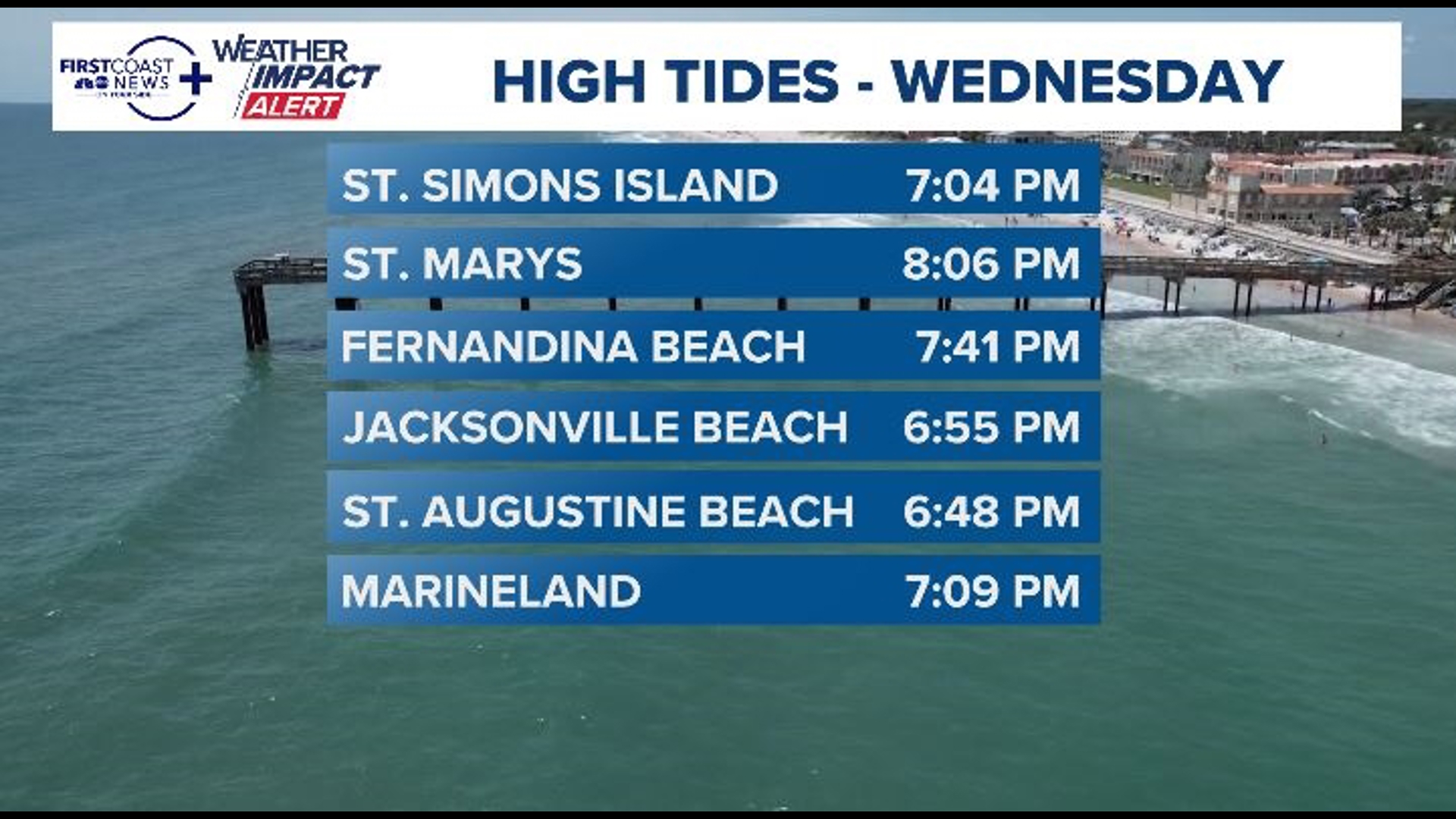 First Coast weather: Dangerous beach conditions expected Aug. 18-20 ...