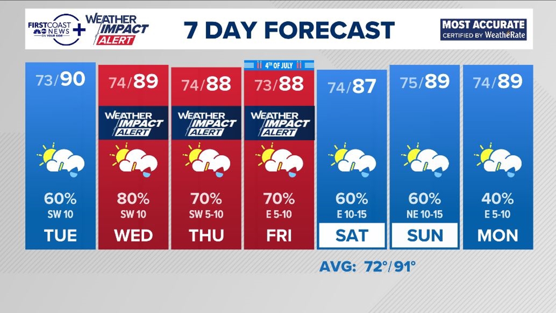 Weather Maps | Temperatures, Watches/Warnings, Beach and Boating ...