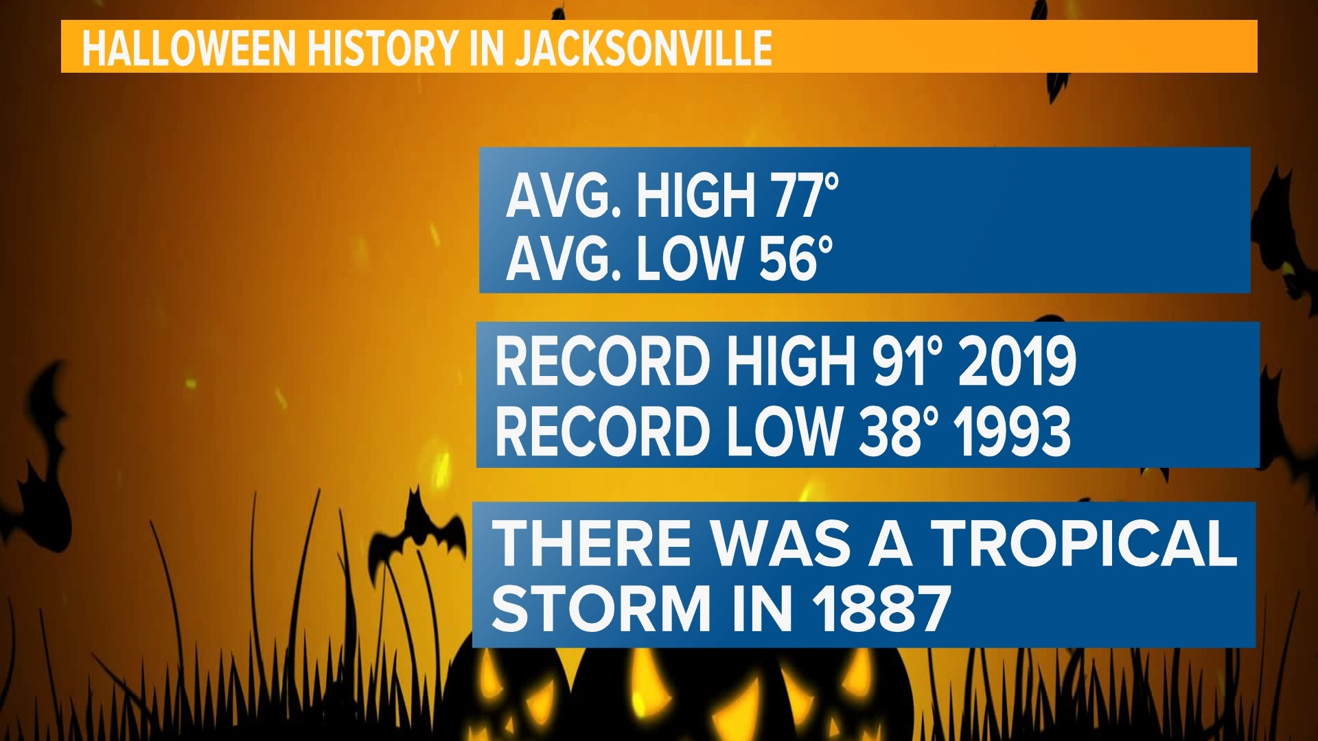 Extreme and spooky weather of Halloween's past | firstcoastnews.com