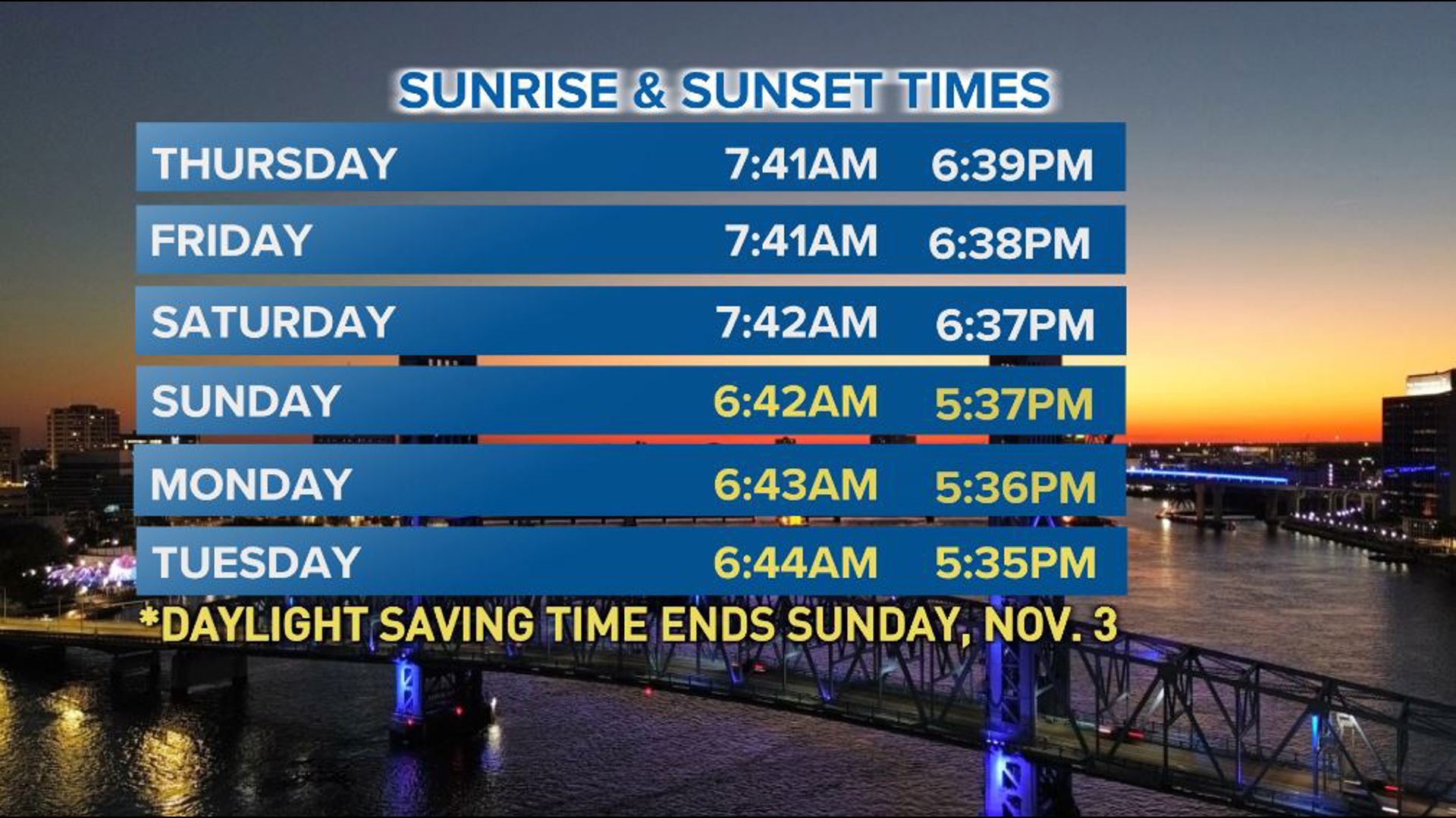 When is the sunset in Florida after daylight saving time ends ...