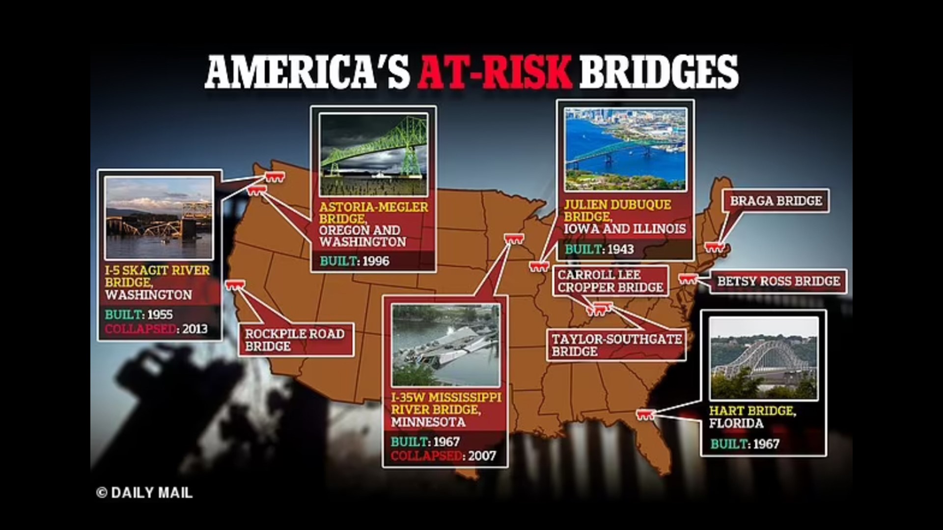 No, Jacksonville's Hart Bridge is not at risk as claimed ...