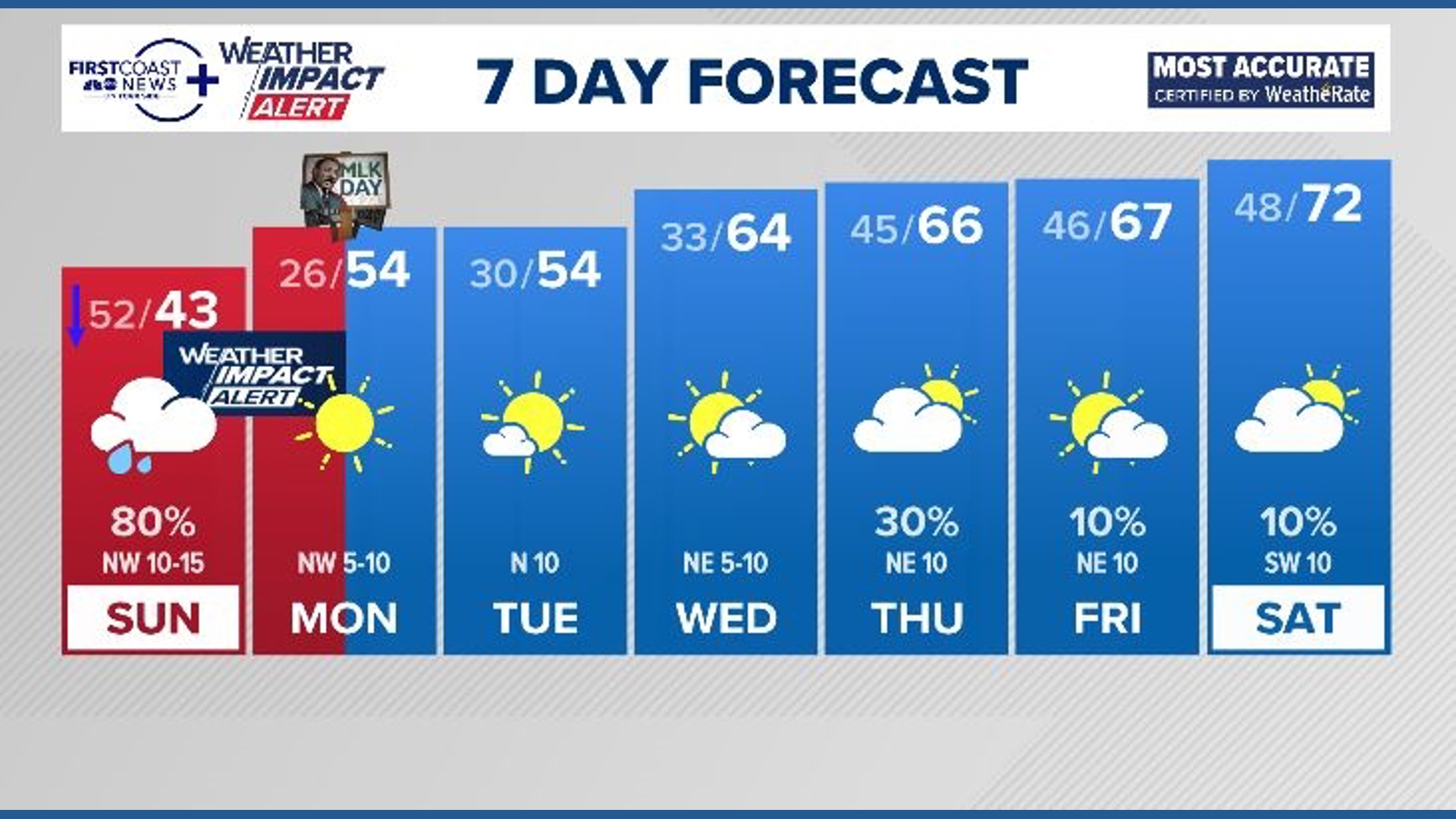 Weather Impact Live: Tracking widespread rain and cold temperatures ...