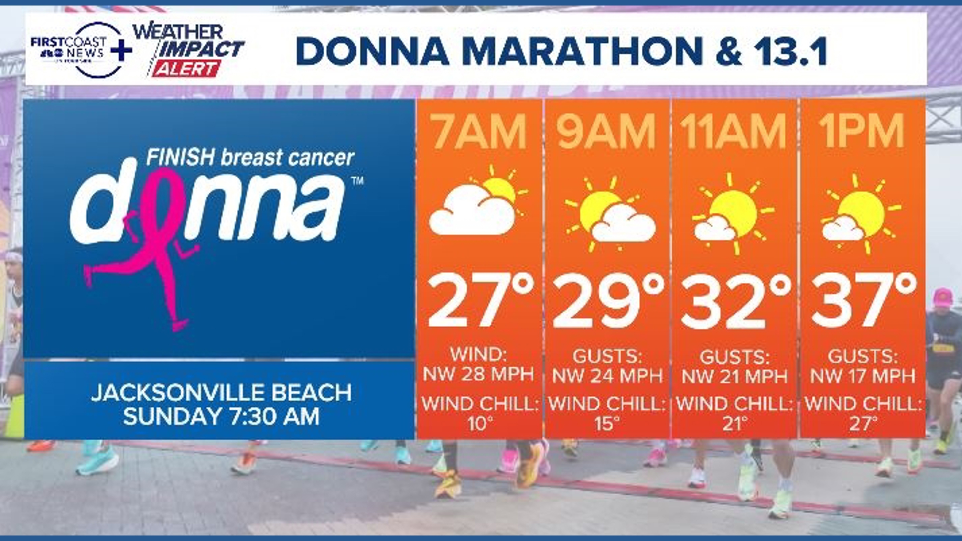 Weather Impact Alert: Expect the strongest cold front in years this ...