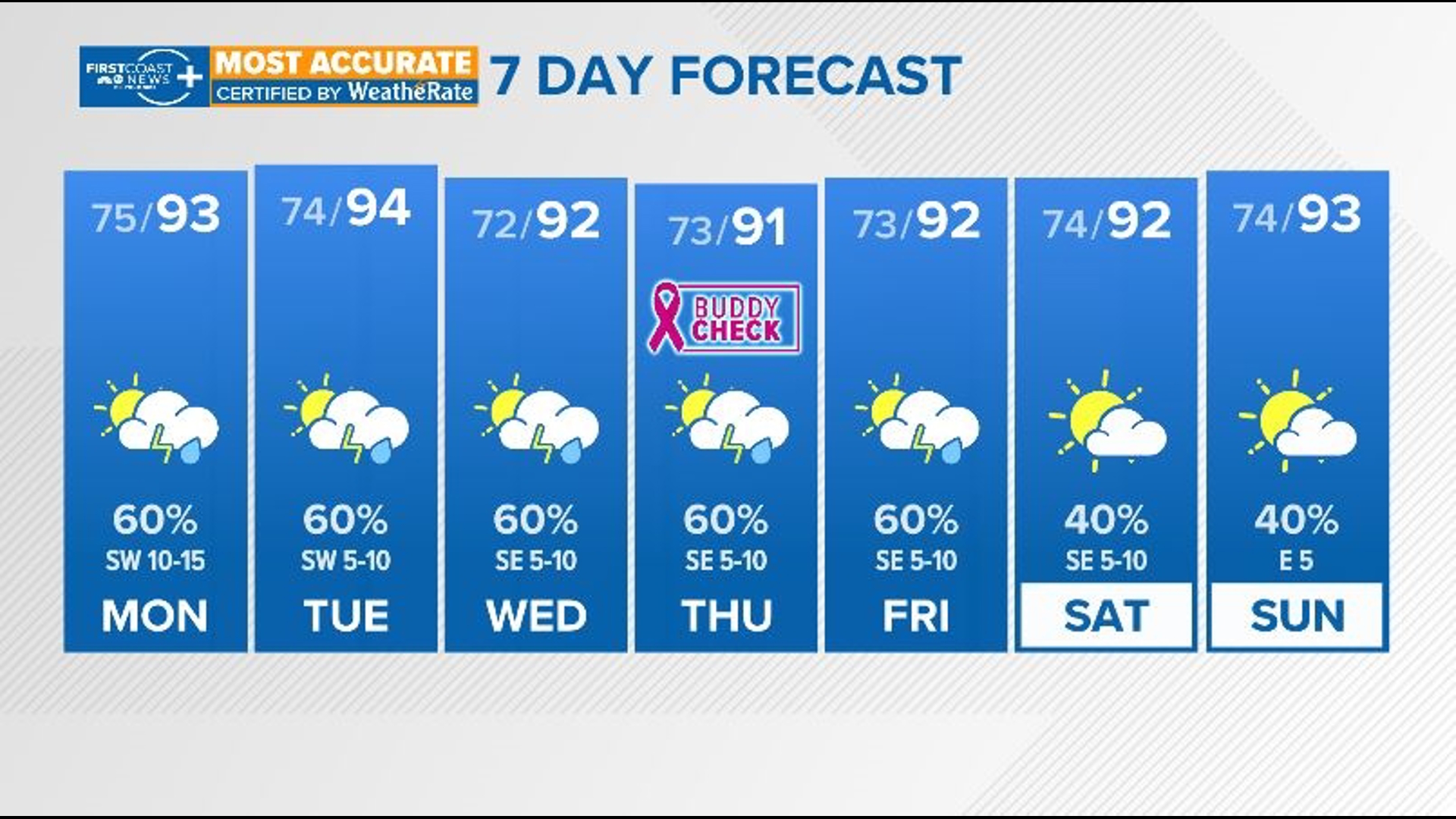 TV Listings - WTLV NBC12 | WJXX ABC25 | Antenna TV | True Crime | FCN ...