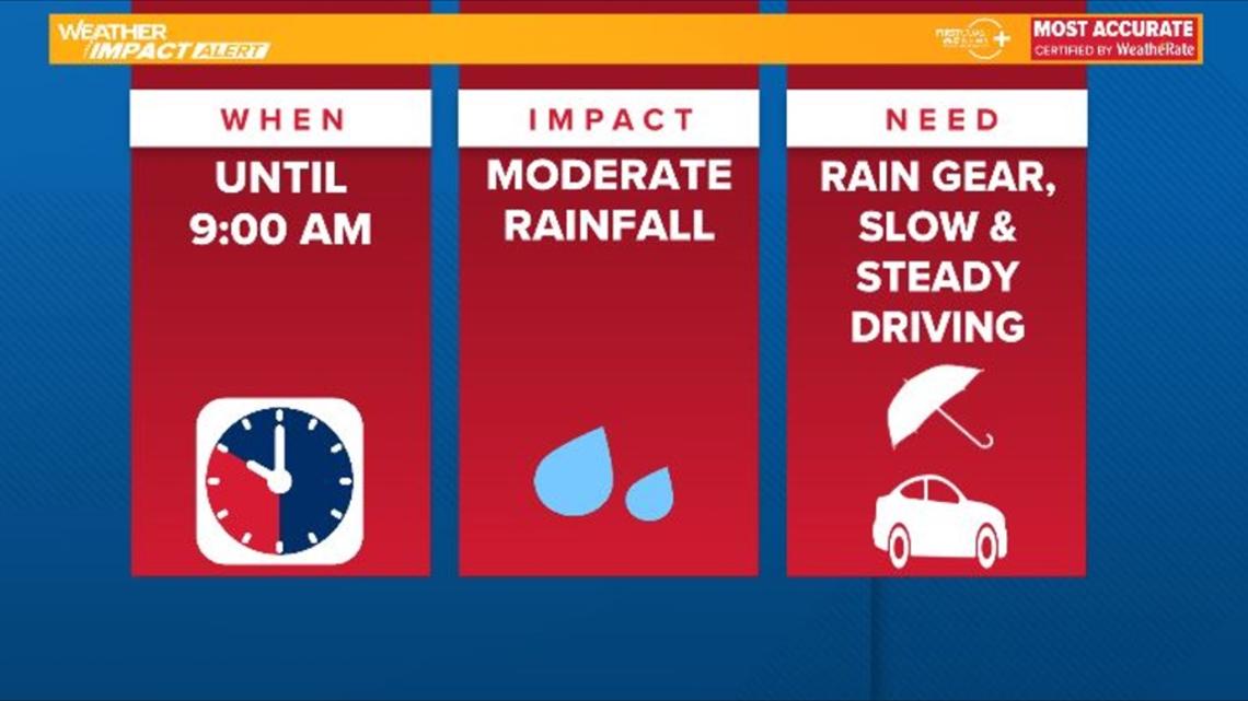 Contact First Coast News WTLV-WJXX | Jacksonville, Florida ...