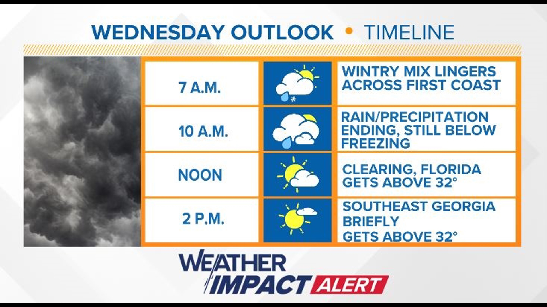 Jacksonville winter weather forecast | firstcoastnews.com