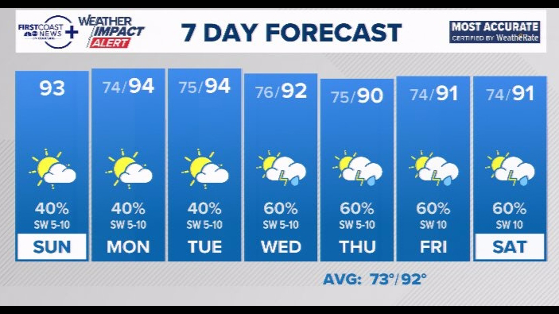 TV Listings - WTLV NBC12 | WJXX ABC25 | Antenna TV | True Crime | FCN ...