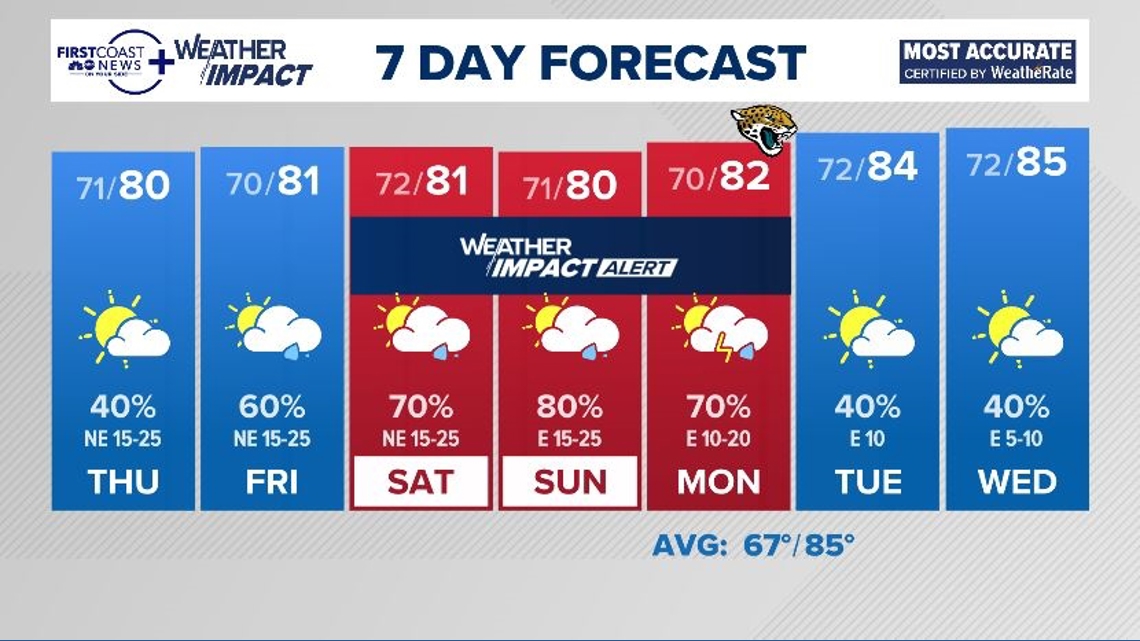 Judge sets sentencing date for Jacksonville rapper Ksoo convicted of ...