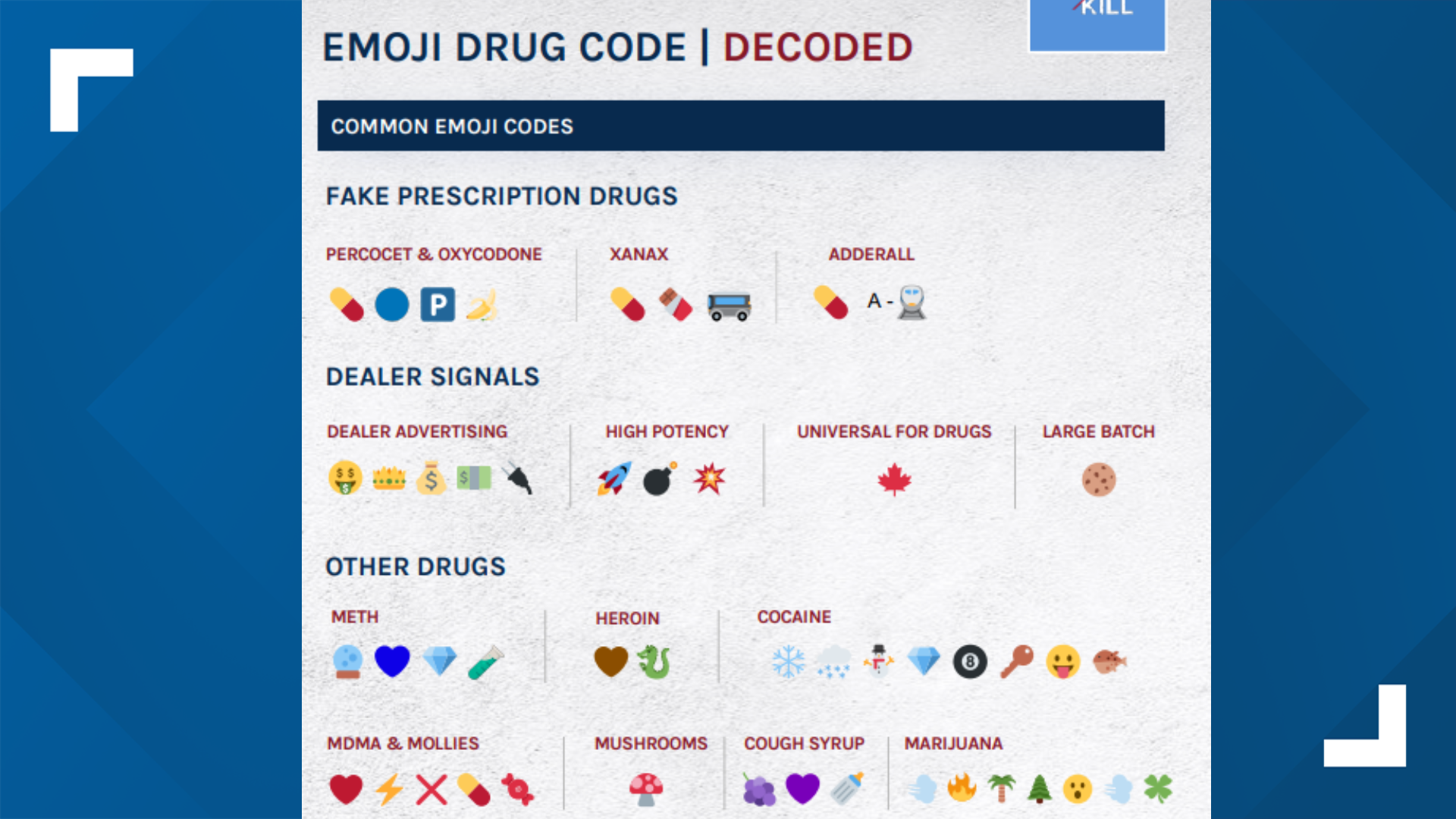 DEA warns these emojis can be used to advertise drugs | firstcoastnews.com
