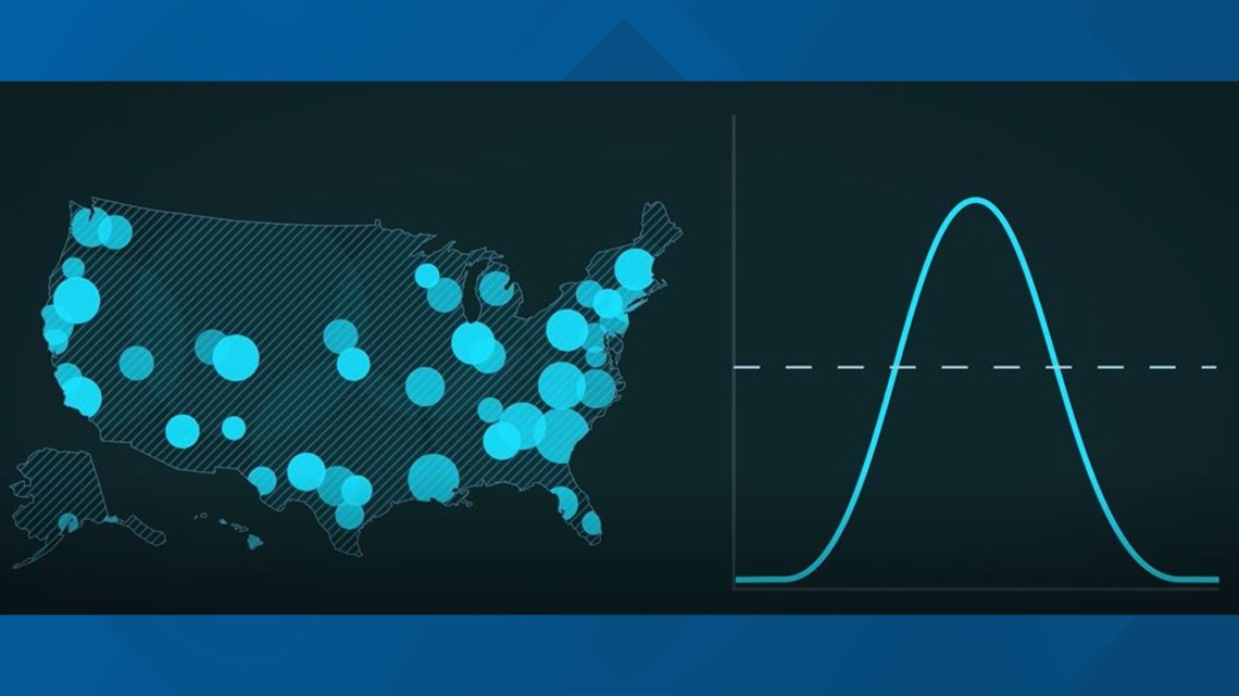 What does it mean to flatten the coronavirus curve? | firstcoastnews.com