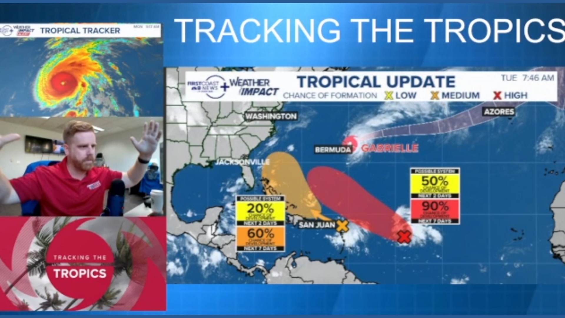 Hurricane Gabrielle track and forecast | Rapid intensification near ...