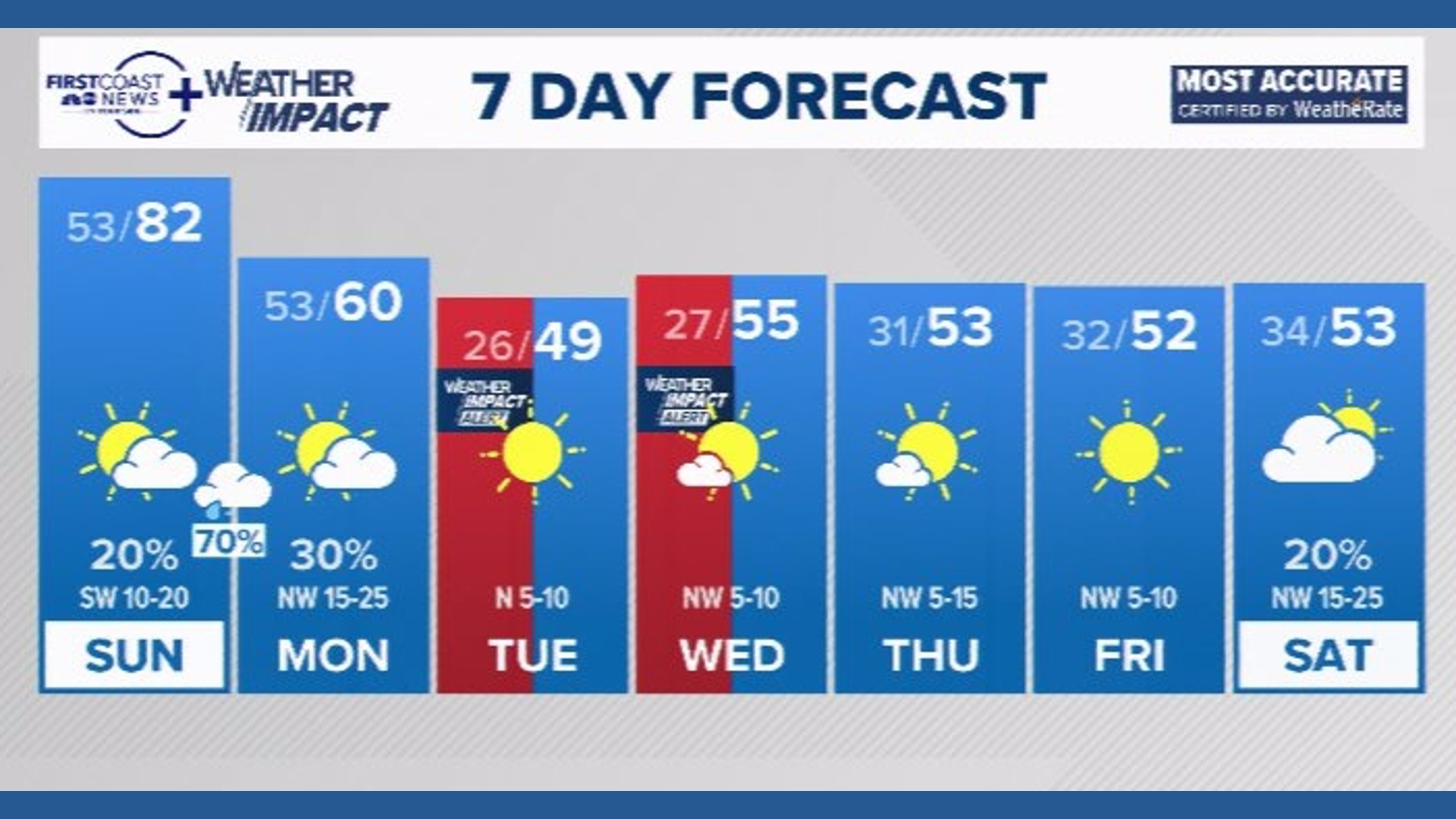 Weather Impact Alert: Widespread freezing in the mid 20s across the ...