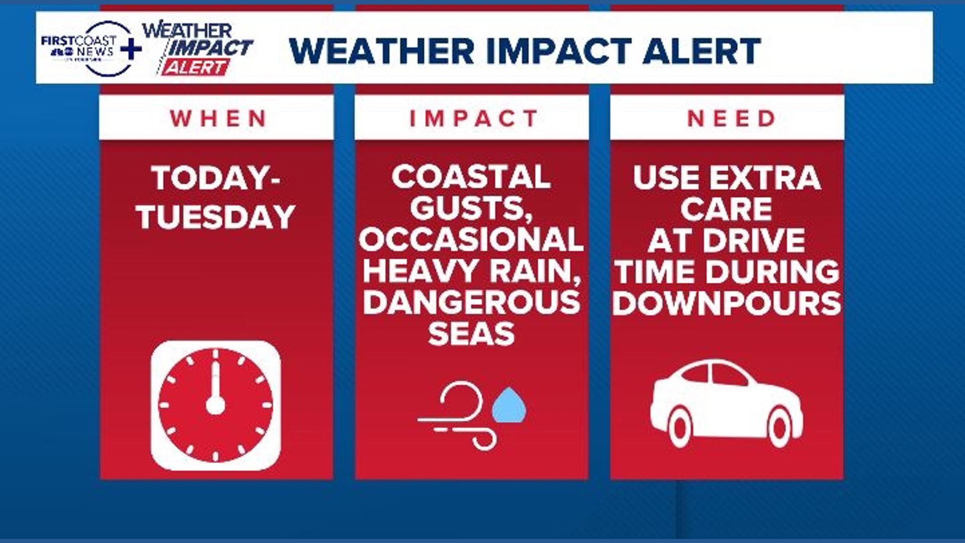 Weather Impact Alert: Tropical system could bring impacts to Jax Beach ...