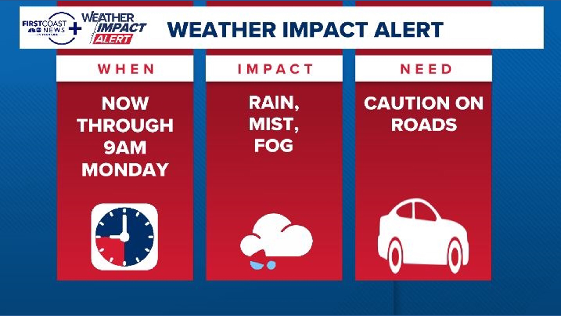 Weather Impact Alert: Widespread rain throughout the weekend ...