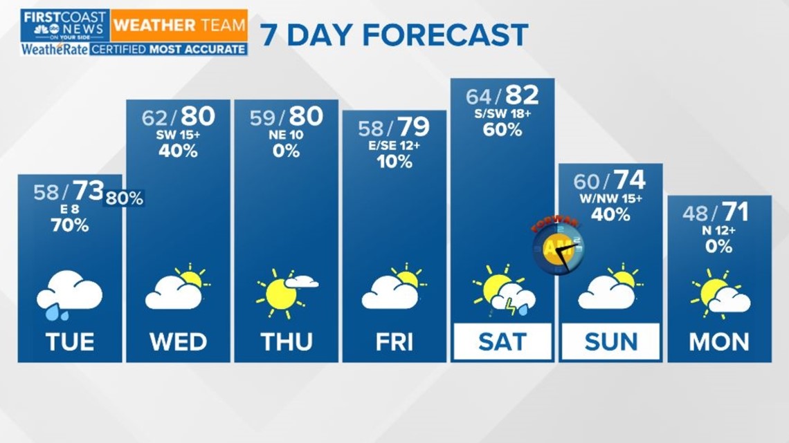 News Headlines | firstcoastnews.com