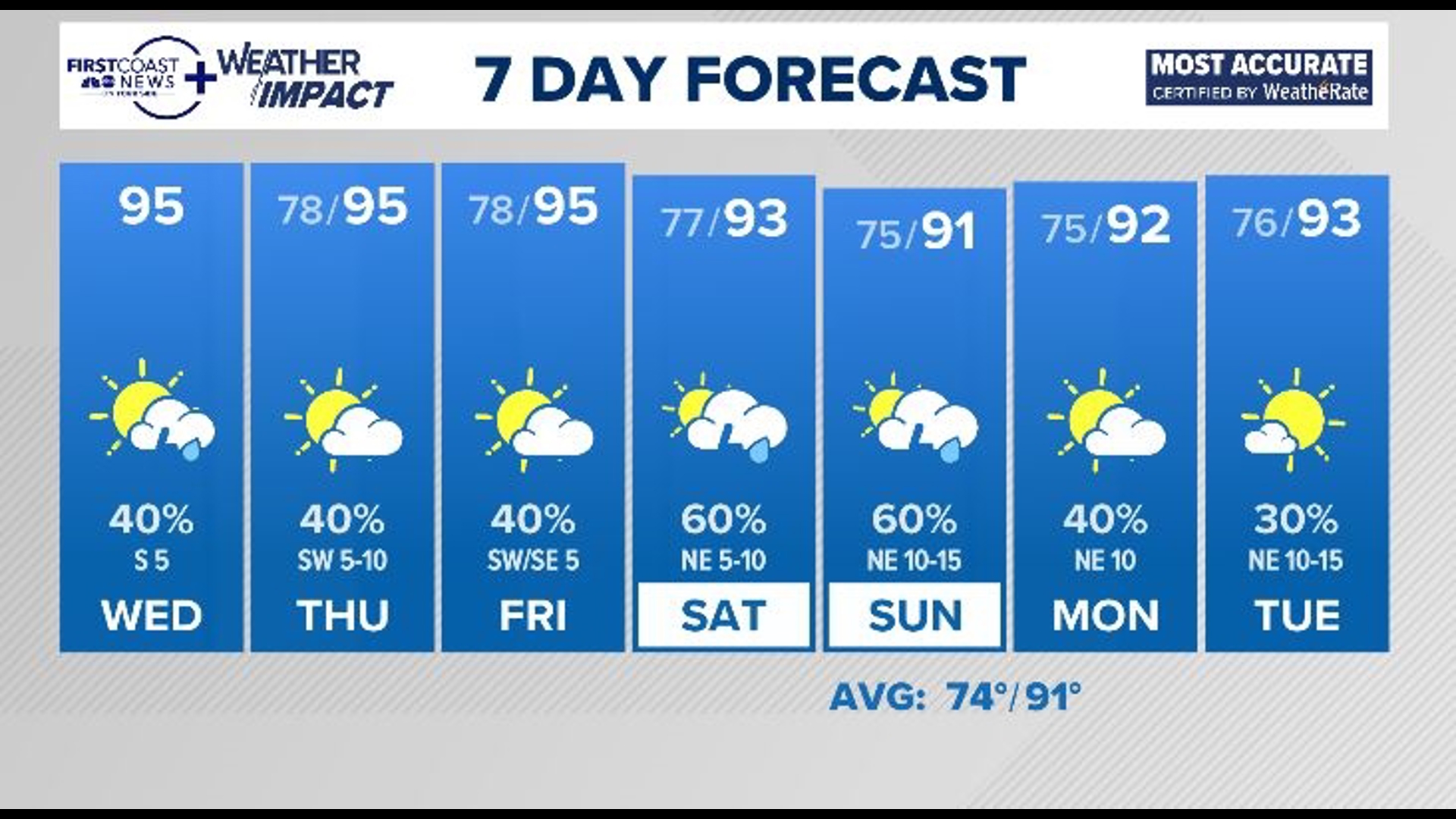 TV Listings - WTLV NBC12 | WJXX ABC25 | Antenna TV | True Crime | FCN ...