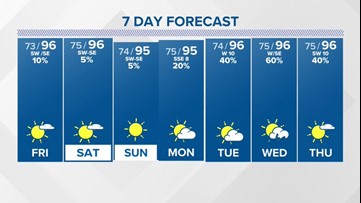 Jacksonville Weather | Jacksonville, Florida | firstcoastnews.com