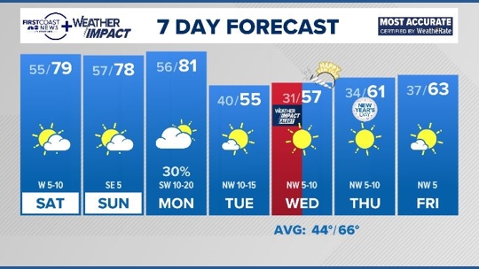 NBC 12 WTLV TV Listings | Antenna TV | Justice Network | firstcoastnews.com