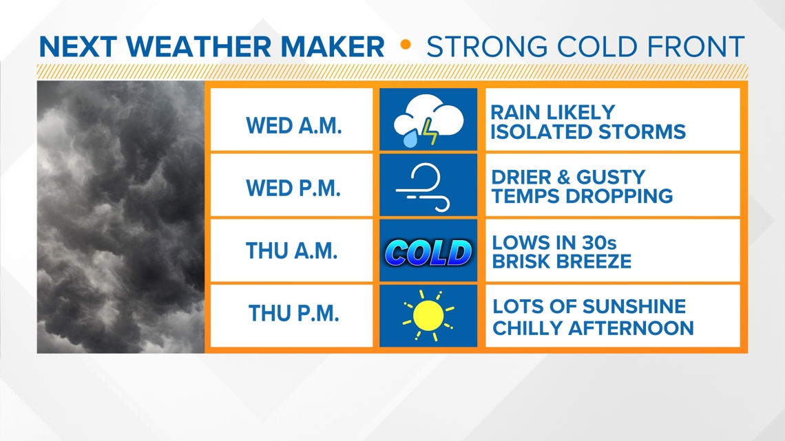 Weather Impact Alert Day. The rain is over ,now the temps drop ...
