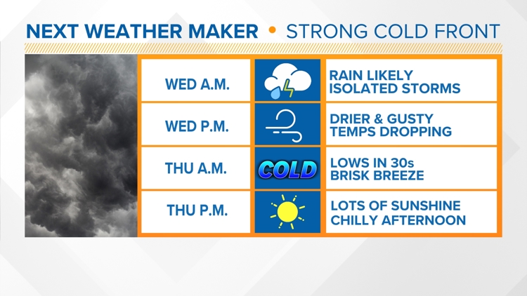 Weather Impact Alert Day. The rain is over ,now the temps drop ...